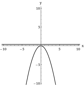 Solved An equation of a parabola is given. 8x2 + 12y = 0 (a) | Chegg.com