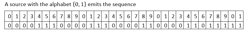 1- Produce the RLE of the input sequence in binary | Chegg.com
