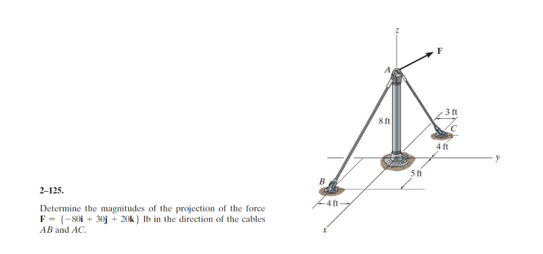 2-125. Determine the magnitudes of the projection of | Chegg.com
