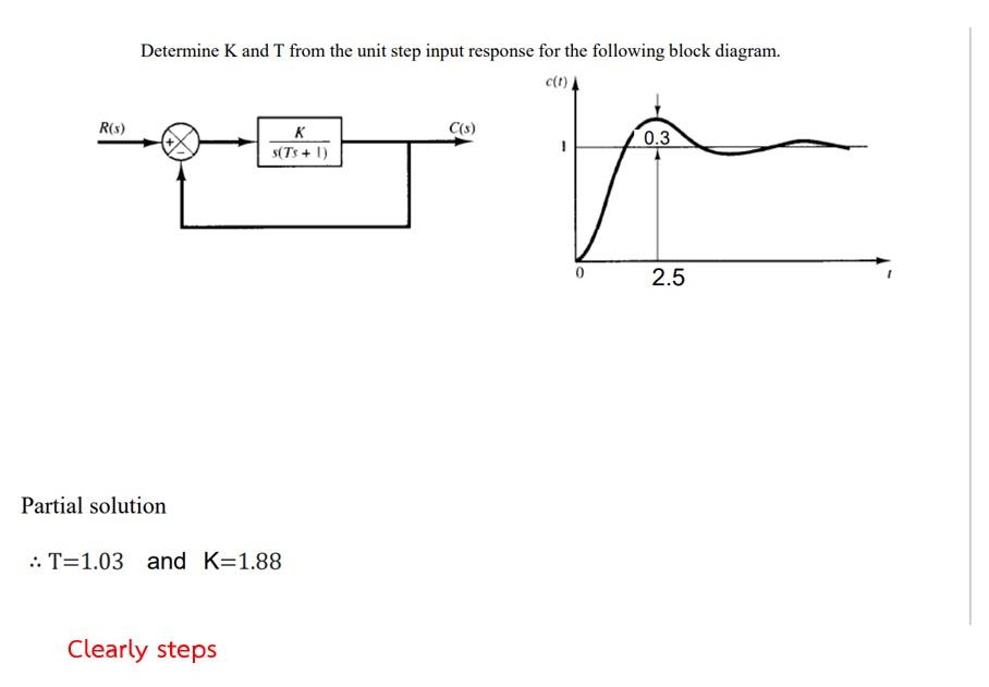 Solved Determine K and T from the unit step input response | Chegg.com