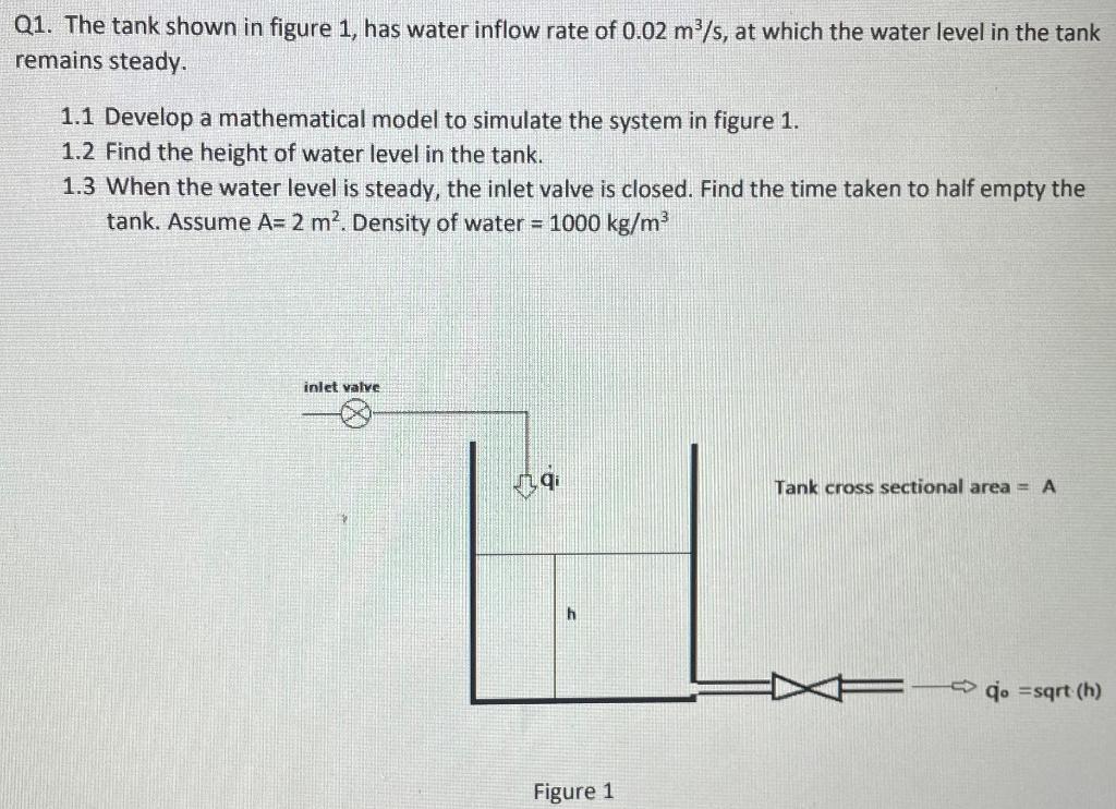 [Solved]: Q1. The tank shown in figure 1 , has water inflo