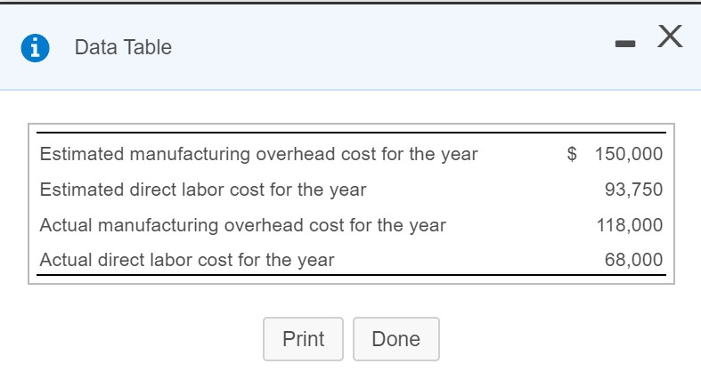 Solved 1 Data Table Estimated manufacturing overhead cost | Chegg.com