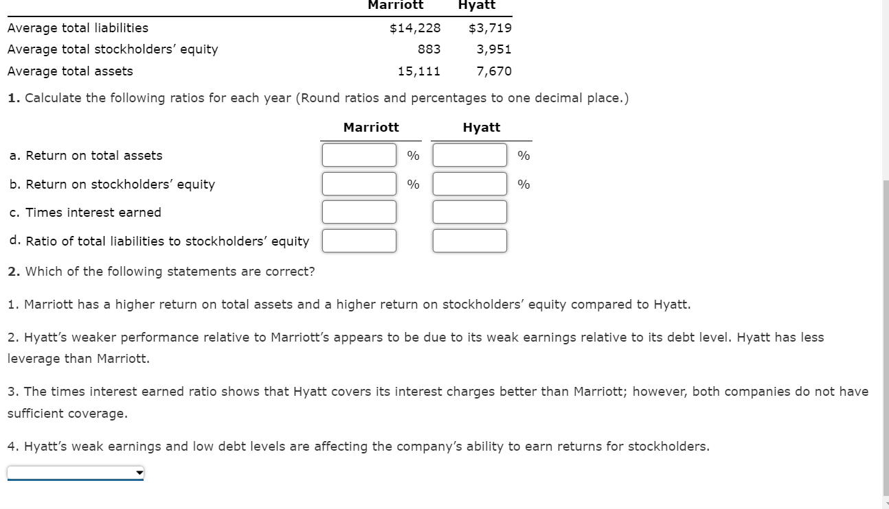 Solved Marriott International, Inc. (MAR), and Hyatt Hotels | Chegg.com