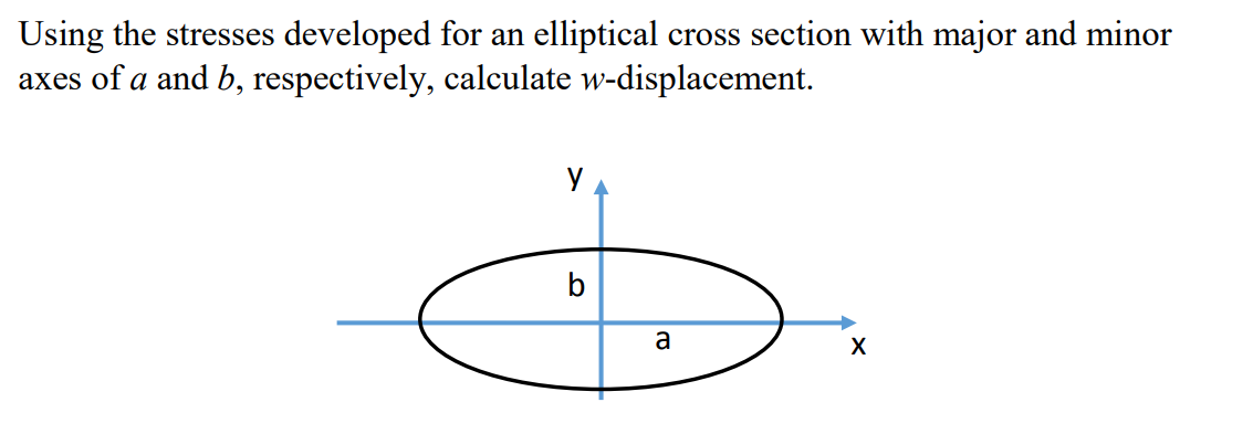 [Solved]: Using the stresses developed for an elliptical c