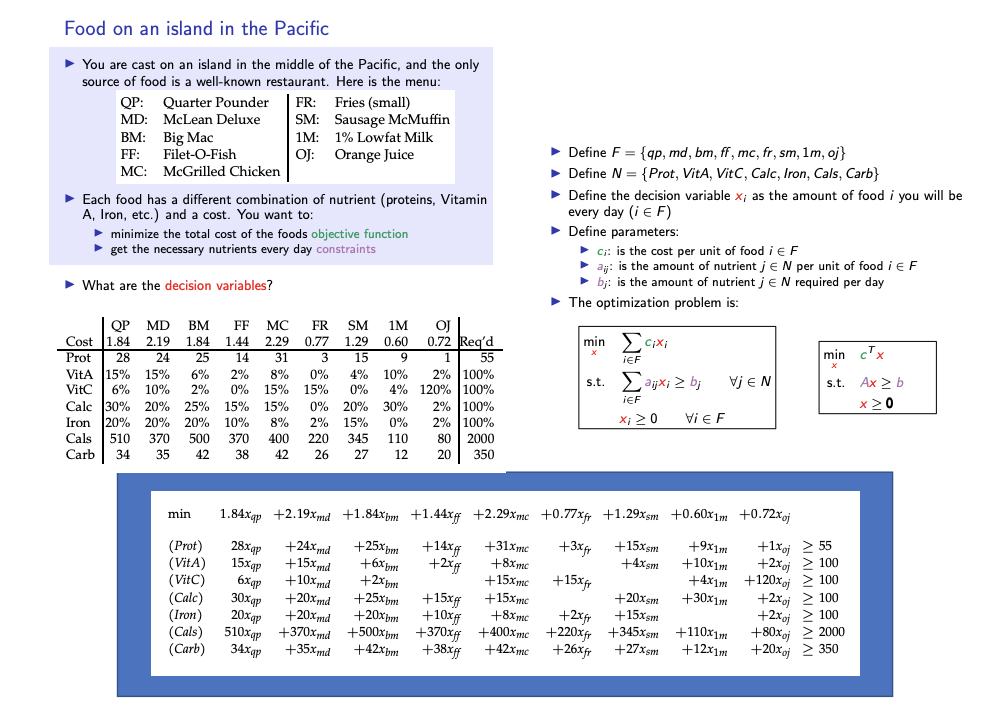 Formulate A Data Dependent Lp In Pyomo And Solve The