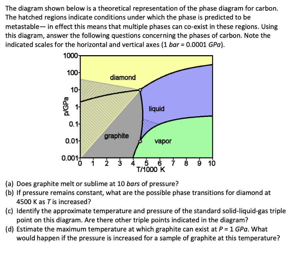 Solved The diagram shown below is a theoretical | Chegg.com