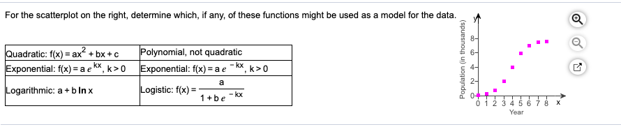 Solved For the scatterplot on the right, determine which, if | Chegg.com