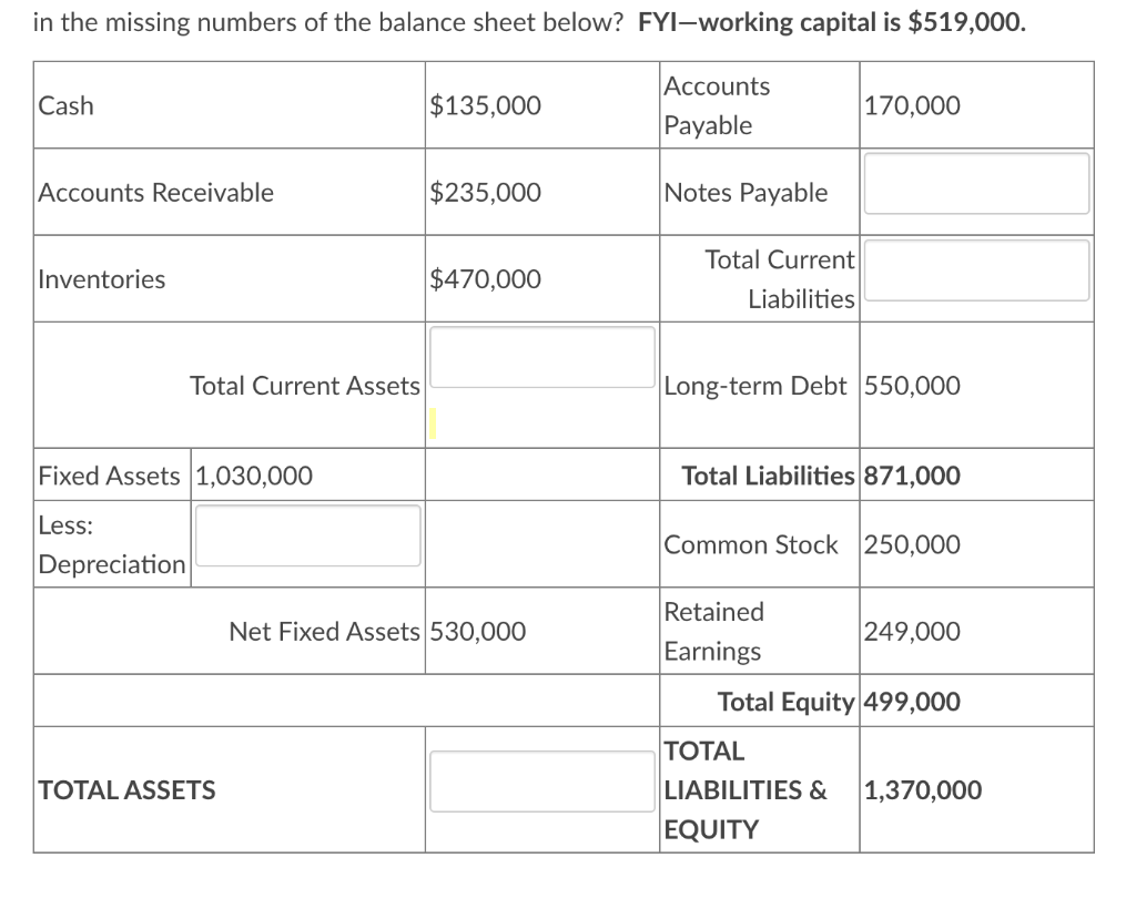 Solved in the missing numbers of the balance sheet below? | Chegg.com