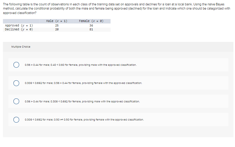 Solved The following table is the count of observations in | Chegg.com