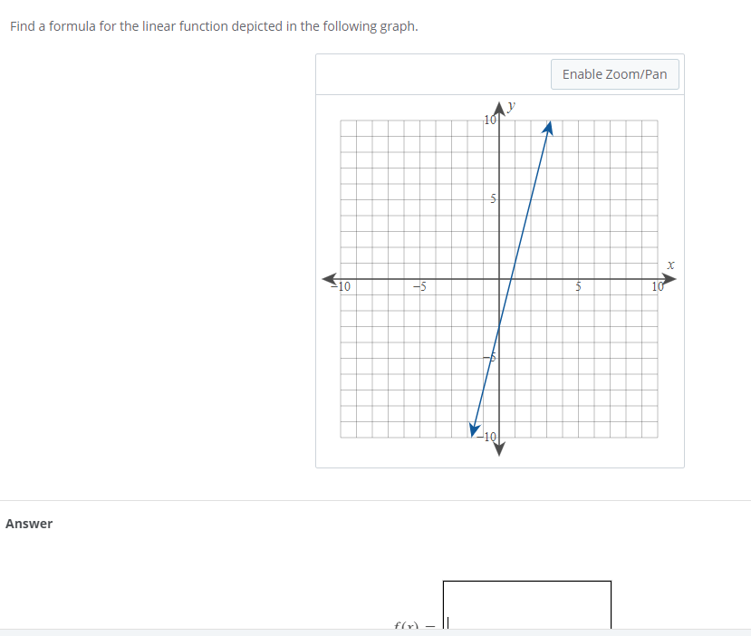 Solved Find a formula for the linear function depicted in | Chegg.com