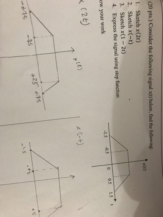 Solved (20 pts.) Consider the following signal x(t) below, | Chegg.com