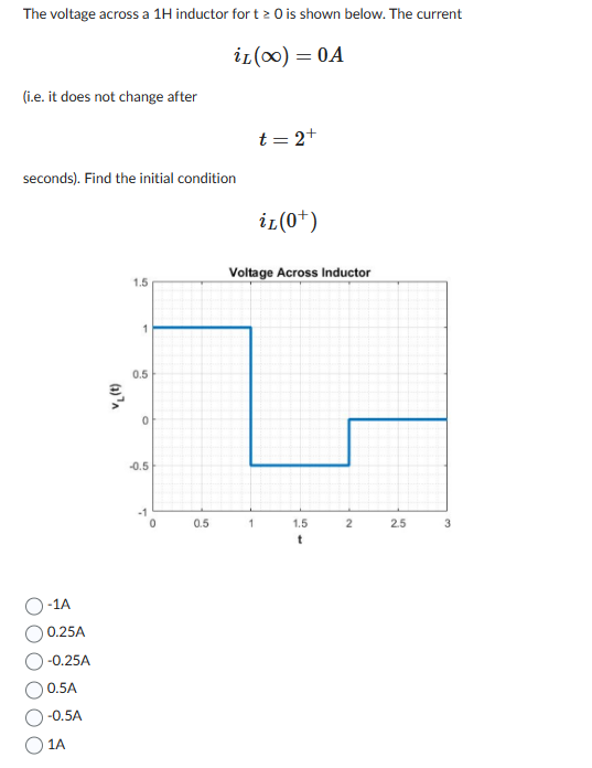 Solved The voltage across a 1H inductor for t≥0 is shown | Chegg.com