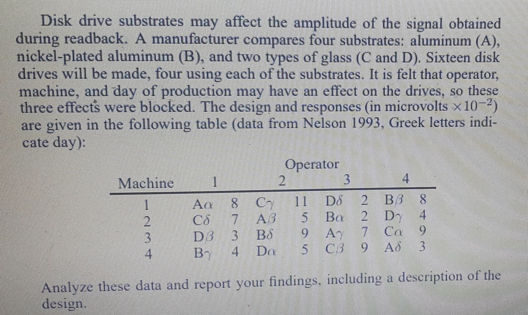 Solved Disk drive substrates may affect the amplitude of the | Chegg.com