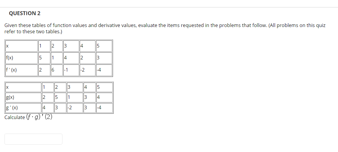 Solved QUESTION 2 Given these tables of function values and | Chegg.com