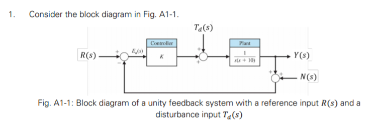Solved GIVEN Find step response of open loop and closed | Chegg.com