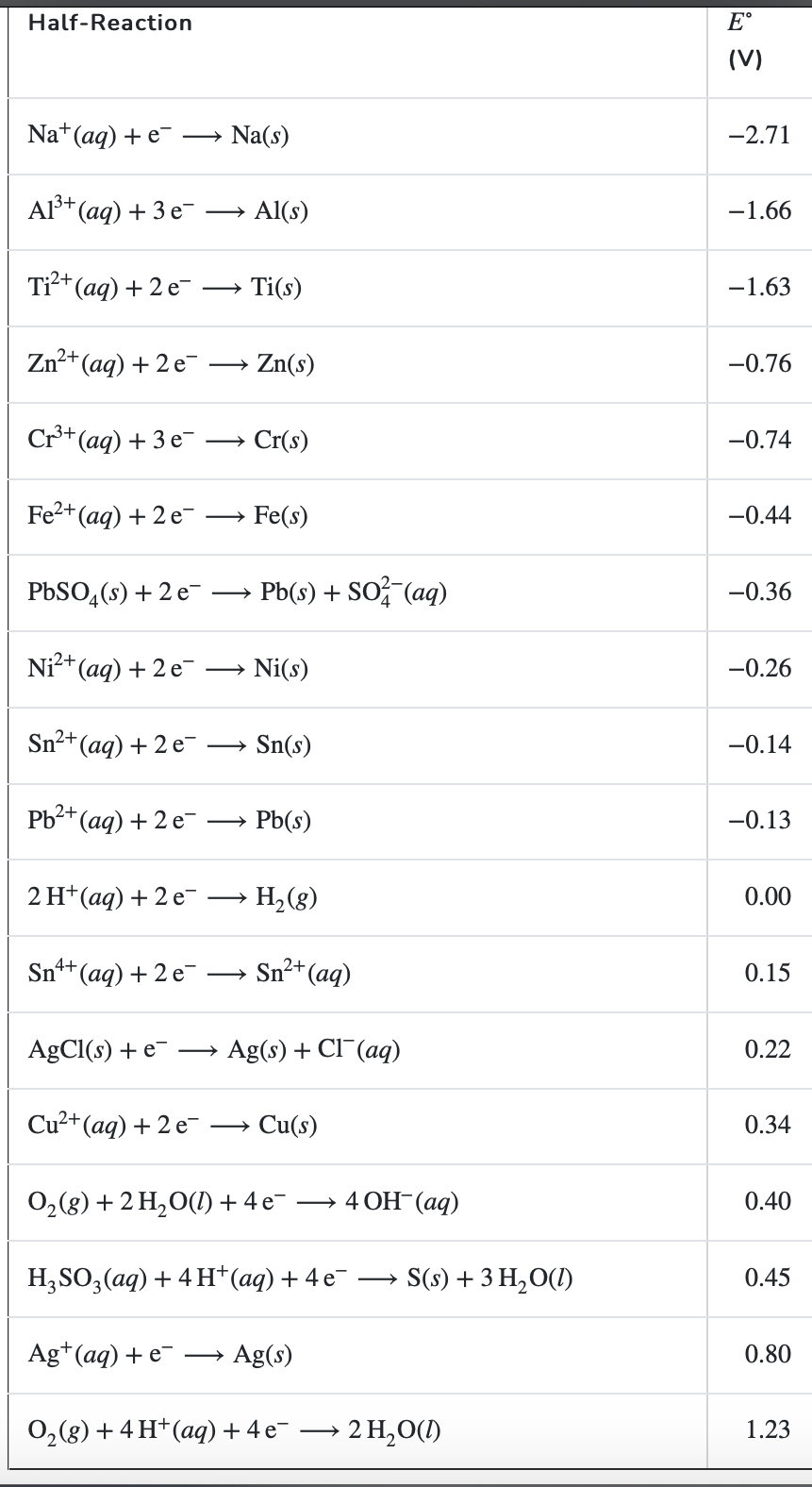 Solved In an electrolytic cell that plated zinc, the | Chegg.com