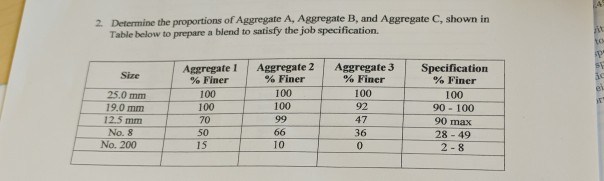 Solved Determine the proportions of Aggregate A, Aggregate | Chegg.com