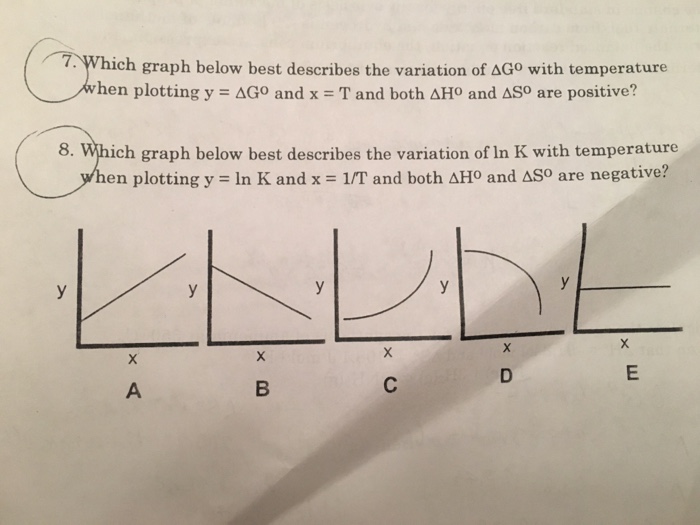 Solved Which graph below best describes the variation of | Chegg.com