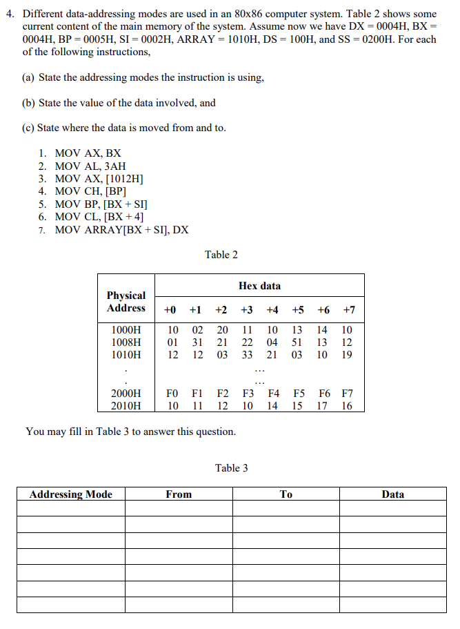 Solved 4. Different data-addressing modes are used in an | Chegg.com