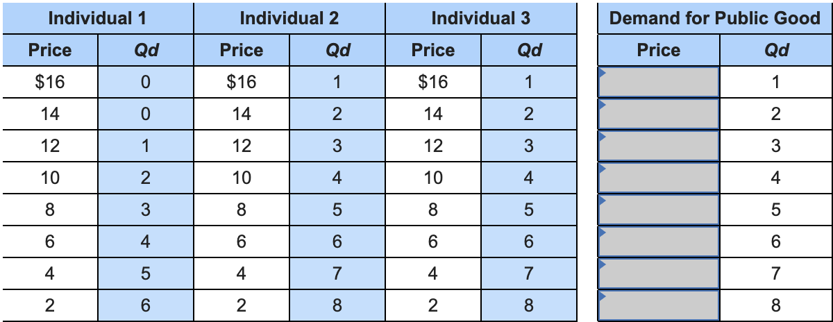 \begin{tabular}{c|c|c|c|c|c|} \multicolumn{2}{c|}{ | Chegg.com