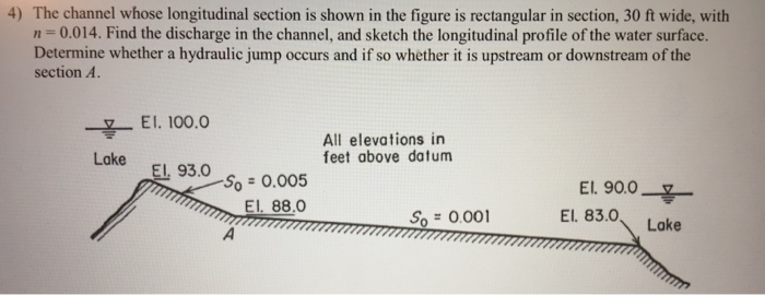 Solved 4) The channel whose longitudinal section is shown in | Chegg.com