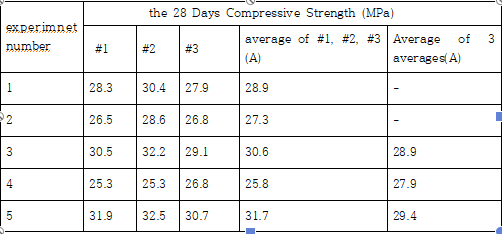 Solved (1) Determine the standard deviation of the | Chegg.com