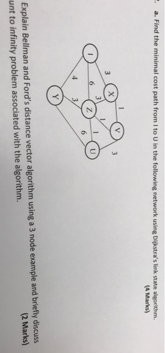 Solved . a. Find the minimal cost path from I to U in the | Chegg.com