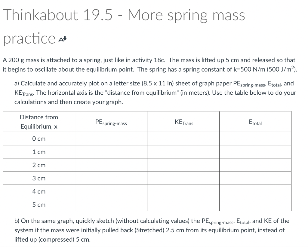 Thinkabout 19.5 - More spring mass practice at4 A 200 | Chegg.com