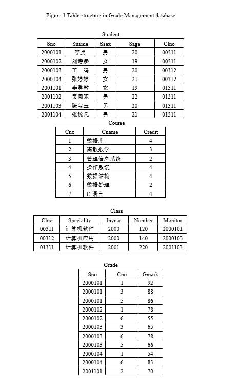 Solved 1. There is a database grade manager (Grade | Chegg.com