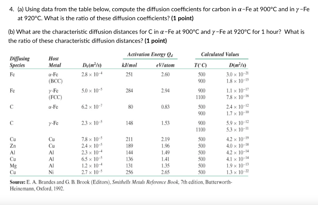 Solved 4. (a) Using data from the table below, compute the | Chegg.com