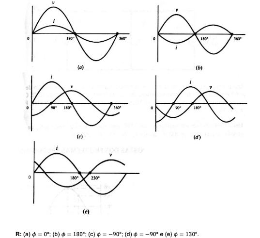 Solved 2. Determine the phase angle for each wave shown in | Chegg.com