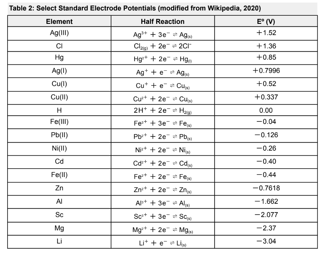 16. Calculate the AE° for this galvanic cell. Show | Chegg.com