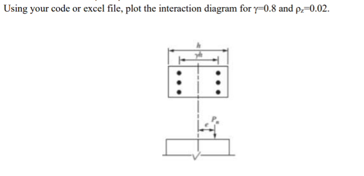 Write a matlab code to draw interaction diagrams (Kn | Chegg.com