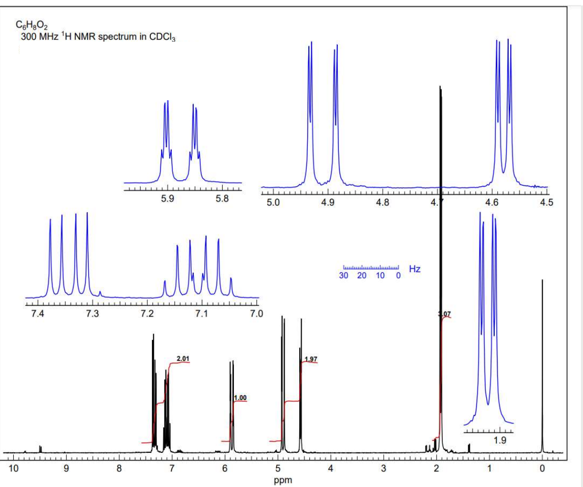 Solved Propose structures for compounds whose 1H-NMR spectra | Chegg.com
