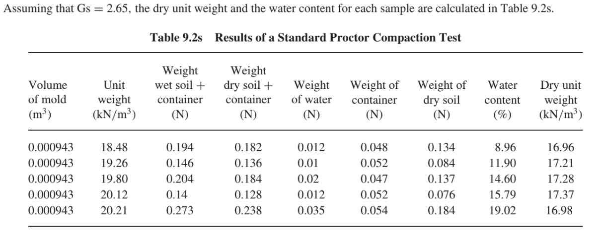 Solved Plot the 100%, 90%, and 80% saturation lines for the | Chegg.com