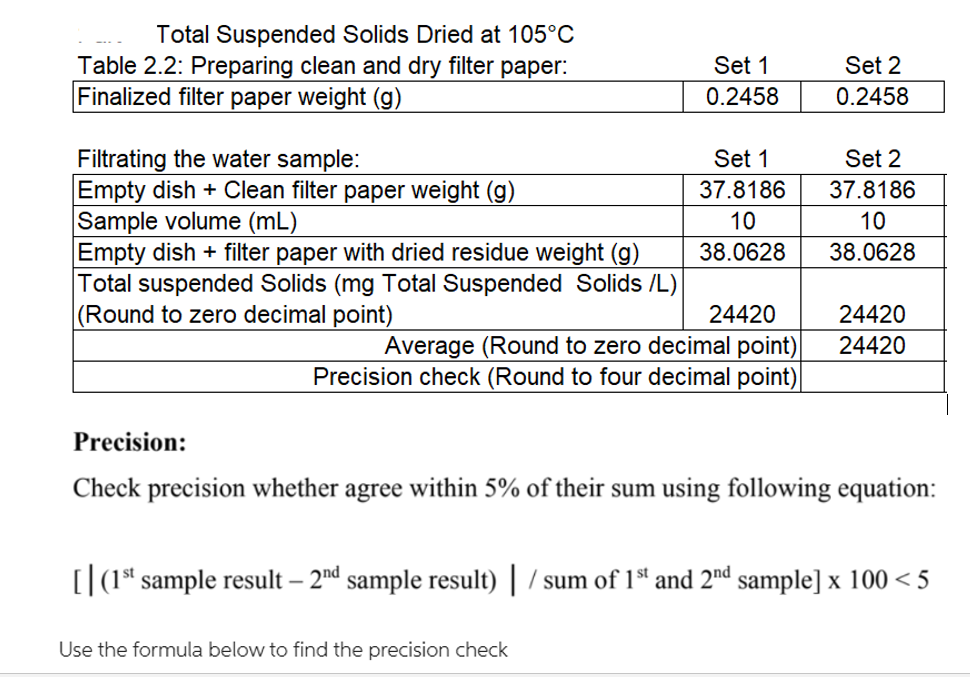 Solved Total Suspended Solids Dried at 105°C Table 2.2: | Chegg.com