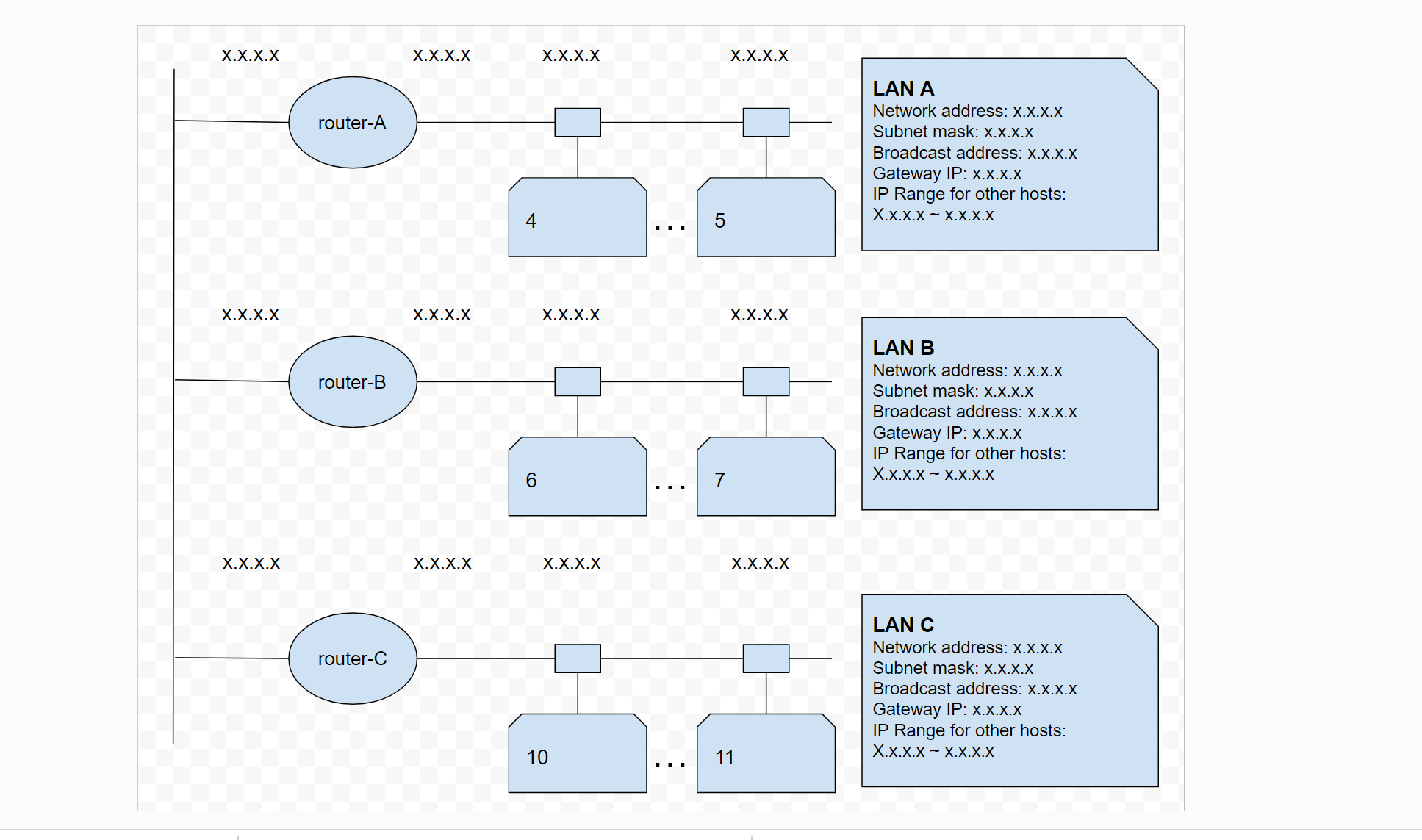 Solved Using the topology as in the previous section, and | Chegg.com