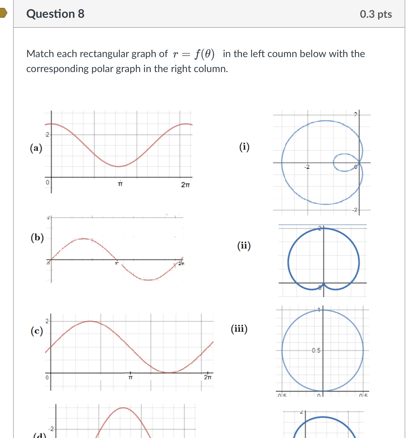 Solved Match each rectangular graph of r=f(θ) in the left | Chegg.com