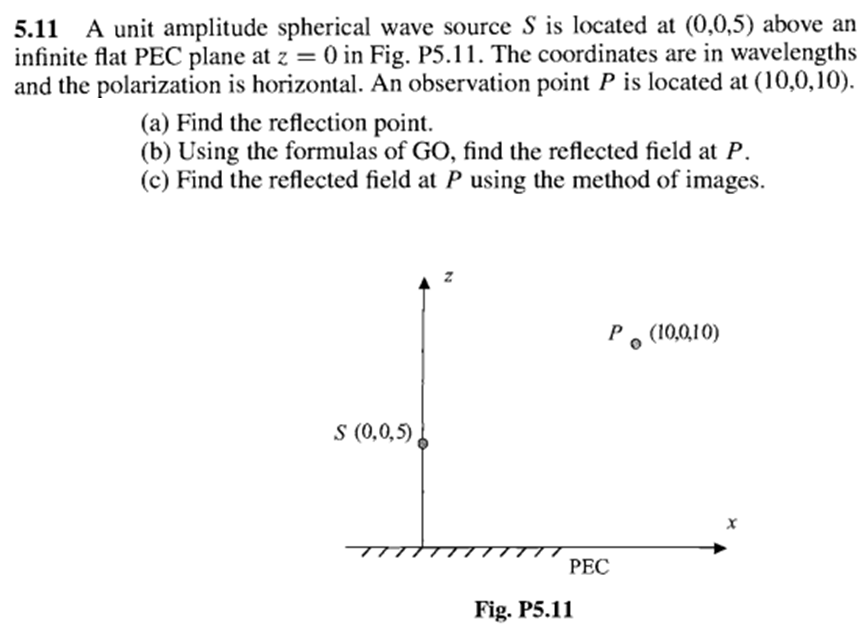 5.11 A unit amplitude spherical wave source S is | Chegg.com