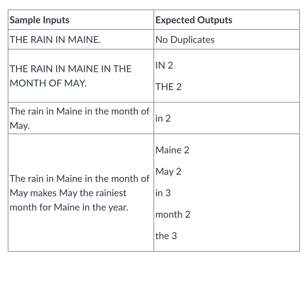 Solved This is a Java programming Question - please follow | Chegg.com