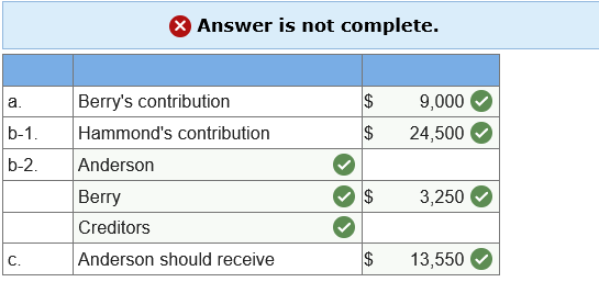Solved The partnership of Anderson, Berry, Hammond, and | Chegg.com