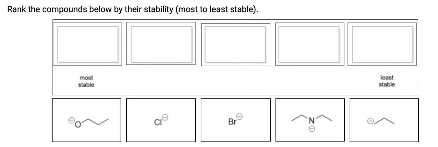 Solved Rank the compounds below by their stability (most to | Chegg.com