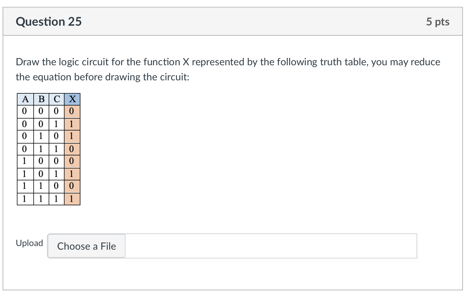 Solved Draw the logic circuit for the function X represented | Chegg.com