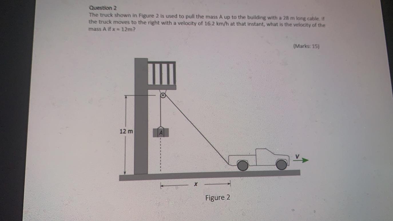 Solved Question 2 The truck shown in Figure 2 is used to | Chegg.com