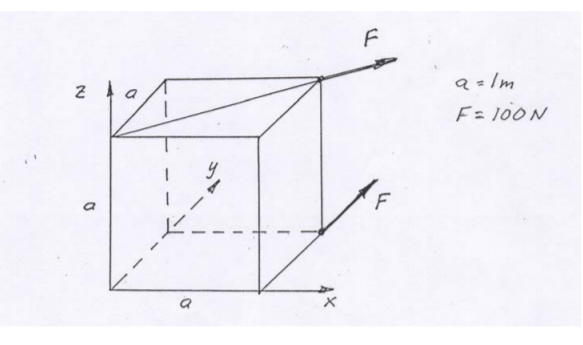 Solved Two forces of size F Newton act on a cube with a side | Chegg.com