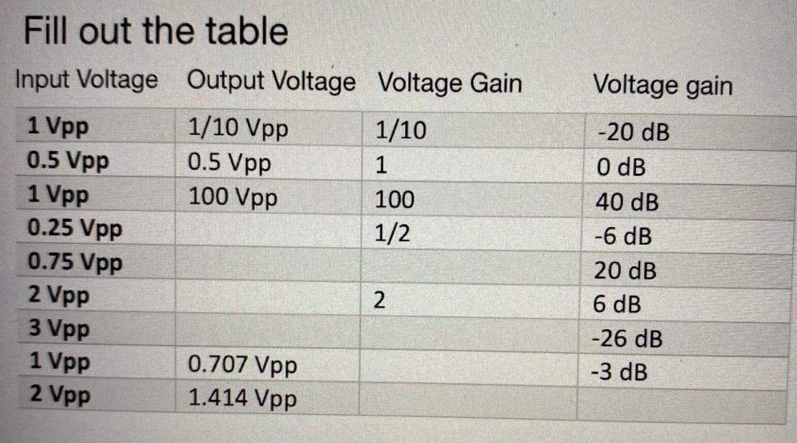 Solved Fill out the table Input Voltage Output Voltage | Chegg.com