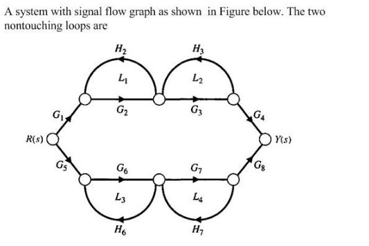 Solved A system with signal flow graph as shown in Figure | Chegg.com
