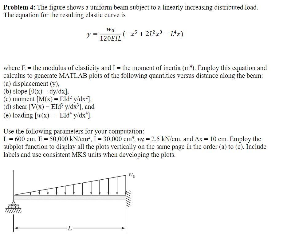 Solved Problem 4: The figure shows a uniform beam subject to | Chegg.com