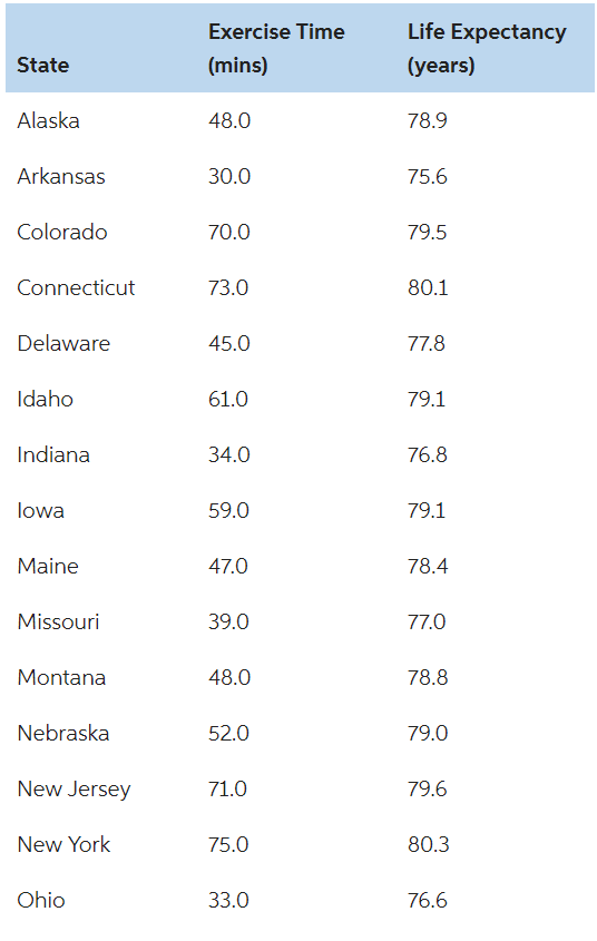Solved \begin{tabular}{|c|c|c|} \hline State & | Chegg.com