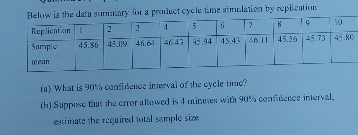 Solved Below is the data summary for a product cycle time | Chegg.com